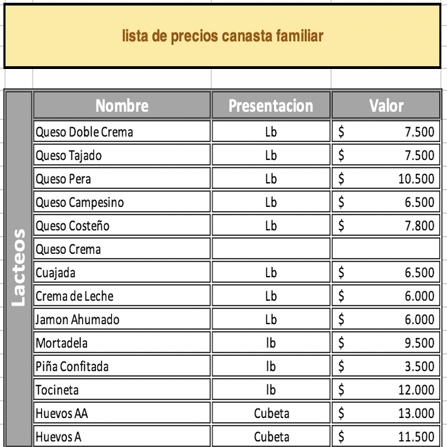 Lista De Productos Lácteos